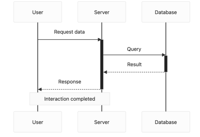 Mermaid 画图教程 - Ryan-ZOE