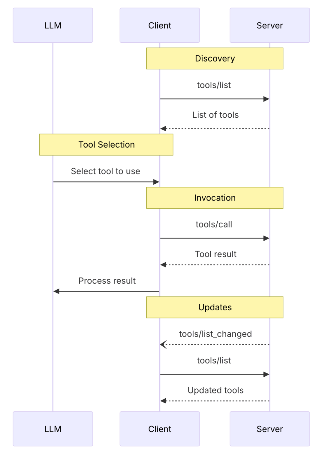 MCP Server 开发实战指南（Python版） - Ryan-ZOE