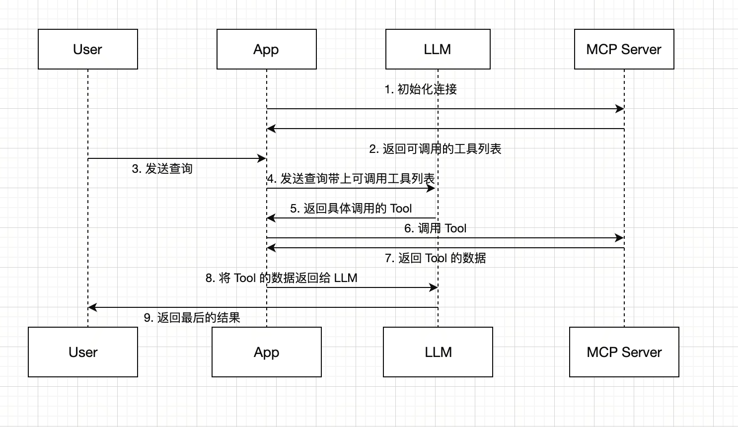 MCP Client 开发实战指南（Python版） - Ryan-ZOE